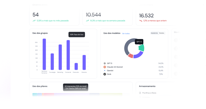 Inner AI para empresas | Solução completa de IA para o seu negócio